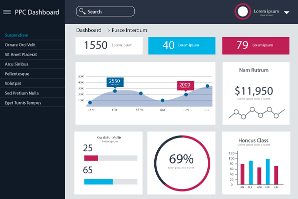 Best Google PPC Ads Agency in USA, Canada, UK, Australia, UAE